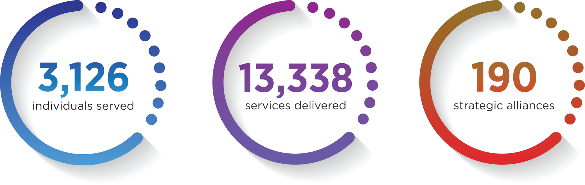 HOPE Inside Puerto Rico - Operation HOPE