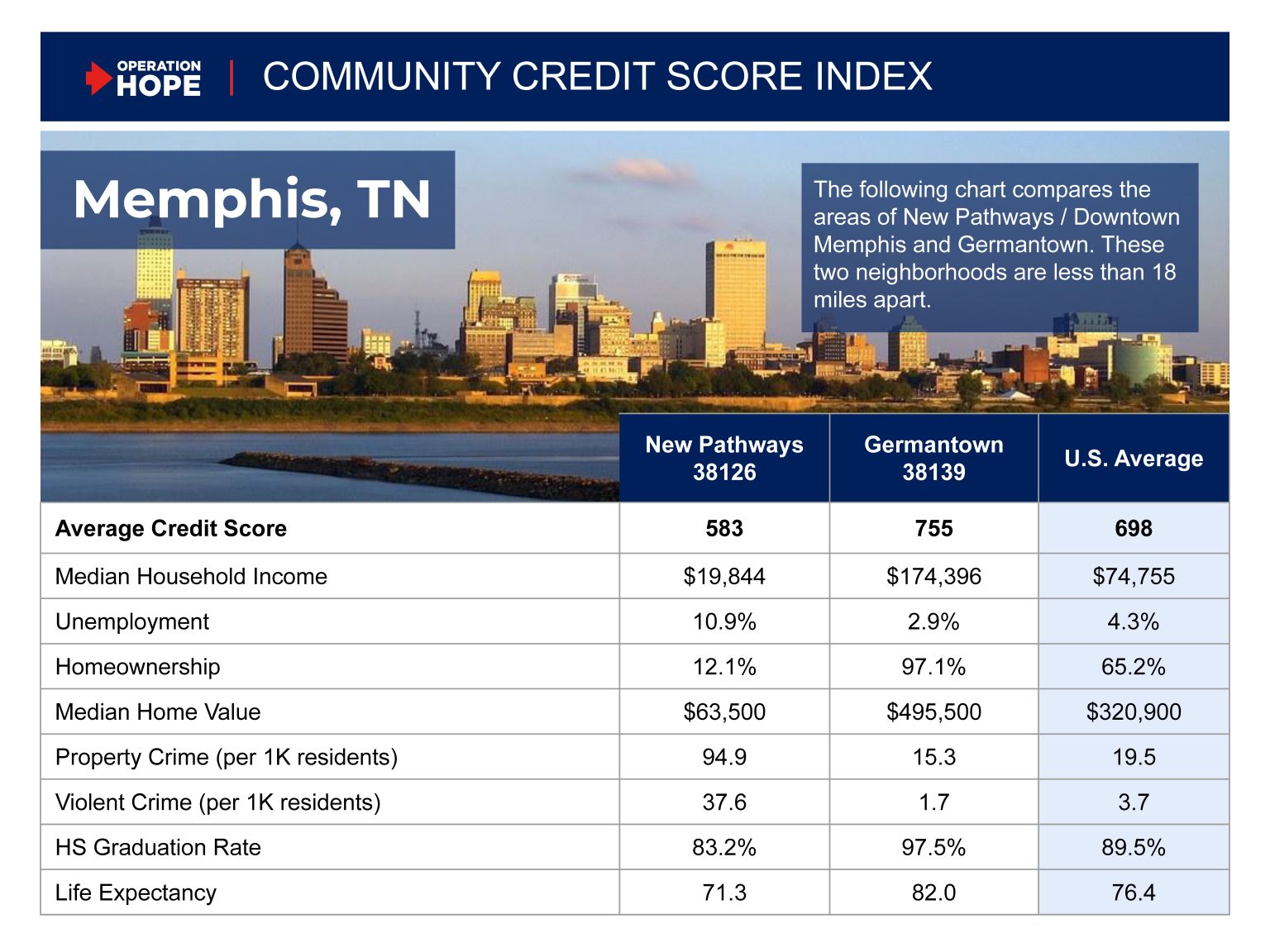 Financial Wellness Index - Operation HOPE