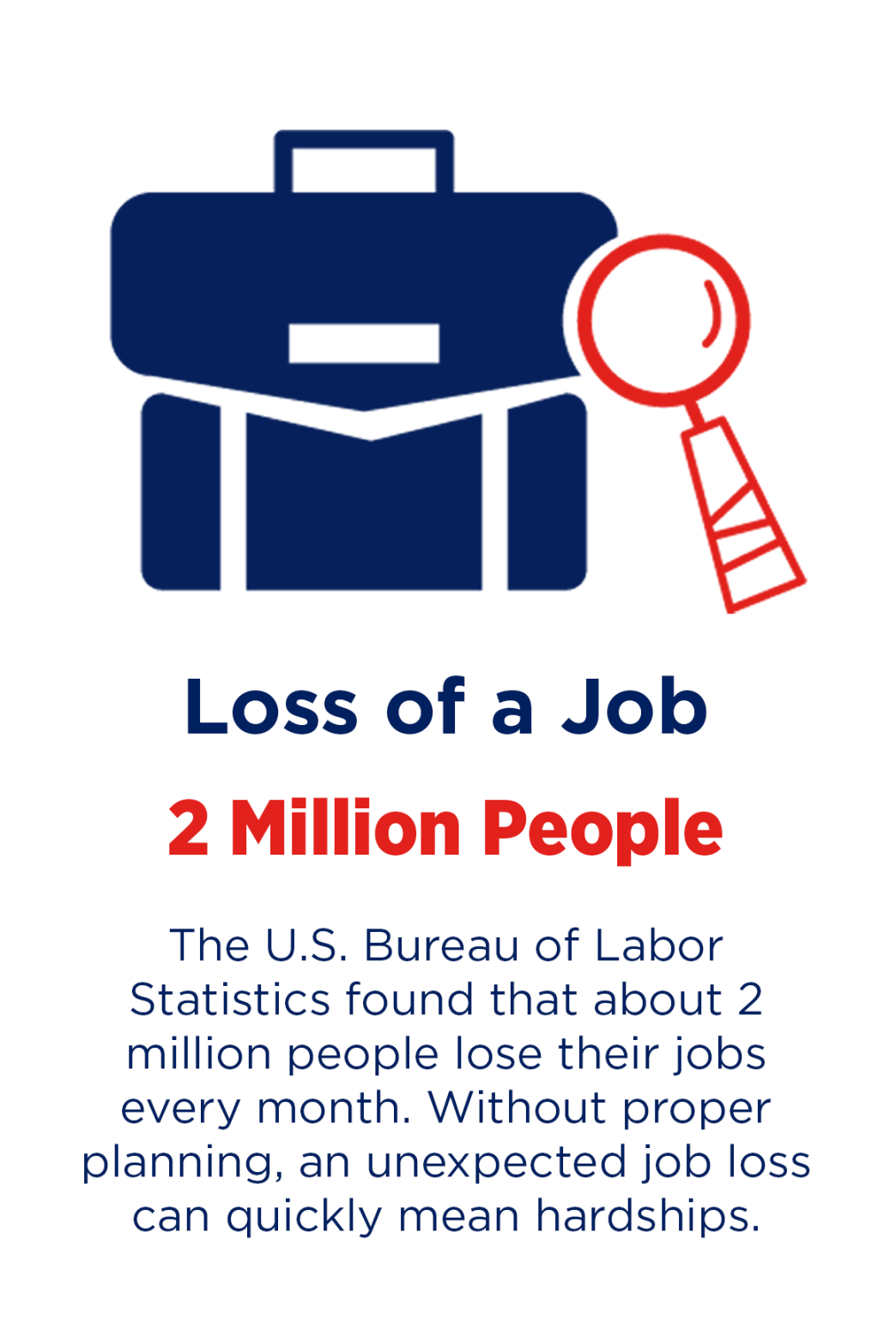 DFR Score - Operation HOPE